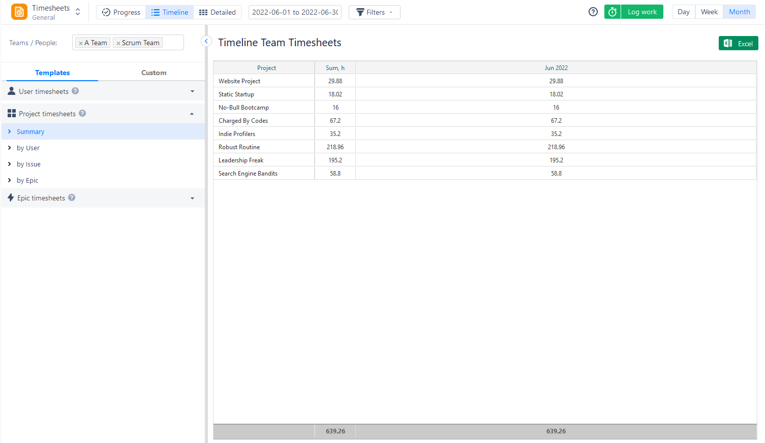 Jira Project Timelines: A Comprehensive Guide | ActivityTimeline